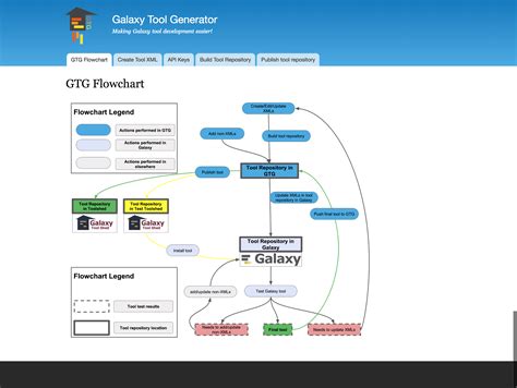 Galaxy Tool Generator — Galaxy Tool Generator Documentation