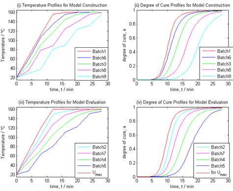 Simulated Process Data Download Scientific Diagram