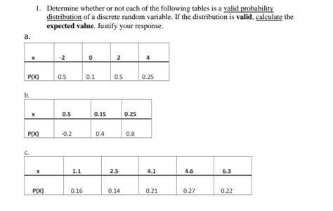 Solved Determine Whether Or Not Each Of The Following Tables