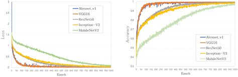 Enhancement Of Multi Class Structural Defect Recognition Using Generative Adversarial Network