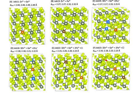 Snapshots Of Optimized Geometry For Ge Incorporation In Sphalerite Via