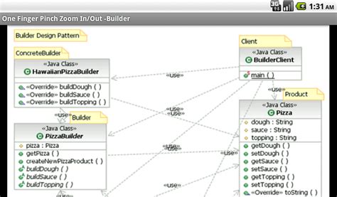 Sudhanshu Samal Design Patternandroid Class Diagram One Finger