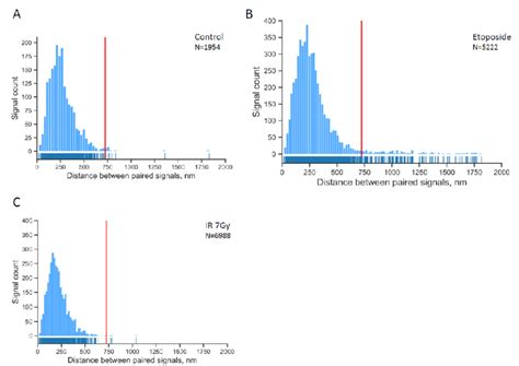 The Distribution Of Pairwise Distances Within Paired Signals In Control