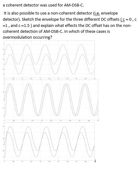 A Coherent Detector Was Used For Am Dsb C It Is Also Possible To Use A Non Coherent Detector I