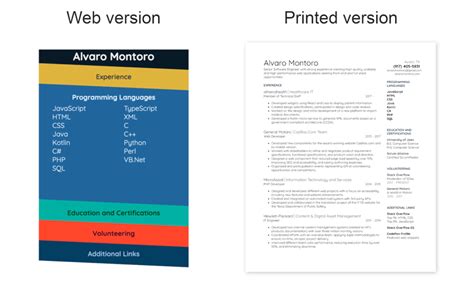 Developing An Interactive Résumé With Html And Css Dev Community
