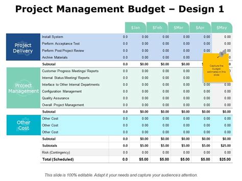 Project Management Budget Design Ppt Powerpoint Presentation Gallery Infographic Template