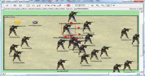 Omnet Projects Omnet Simulator Projects Simulation Coding