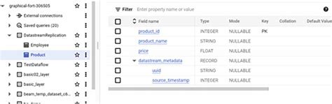 Realtime Data Sync Using Gcp Datastream