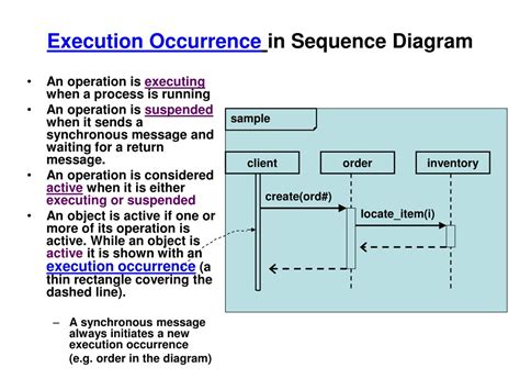 Ppt Sequence Diagrams For Effective System Collaboration Powerpoint