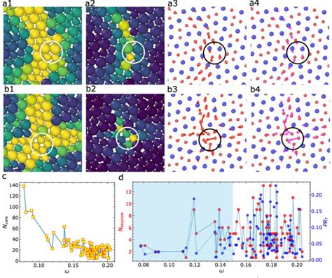 非晶态物质中的动态结构缺陷 量子科技中心 量科网