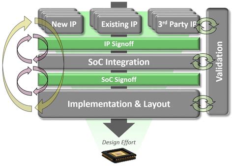 Synopsys Tsmc And Microsoft Deliver Timing Signoff In The Cloud Electronics Weekly