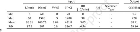 Data Statistical Description 4 Download Scientific Diagram