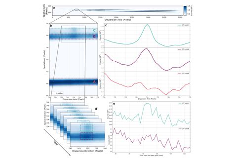 Ground Based Optical Transmission Spectroscopy Of The Nearby