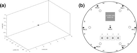Schematic Diagram Of Our Simulation Environment And The Microphone Array Download Scientific