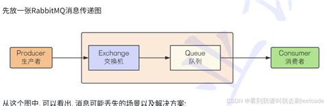 Springboot整合rabbitmqgithub上 Springboot集成rabbitmq项目 Csdn博客