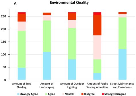 Proposed Livability Campus Framework Sustainability 2022 14 X For