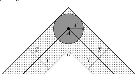 Figure 1 From Optimal Compression Of A Polyline While Aligning To Preferred Directions