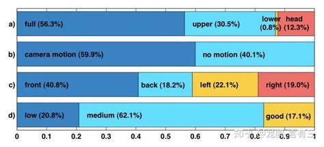 技术综述视频分类 行为识别研究综述从数据集到方法 百度开发者中心
