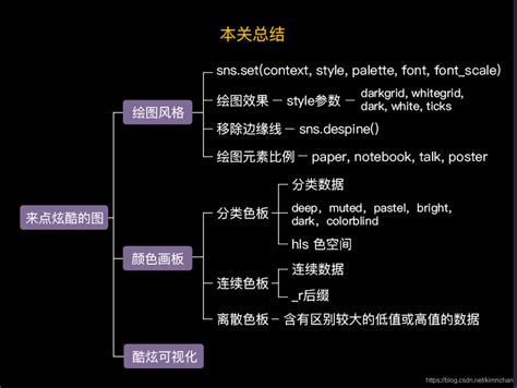 seaborn的多样化图表及图表样式设置 sns画表格 csdn博客