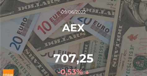 Acciones Neerlandesas Retroceden Aex Cae 053 En La Apertura De