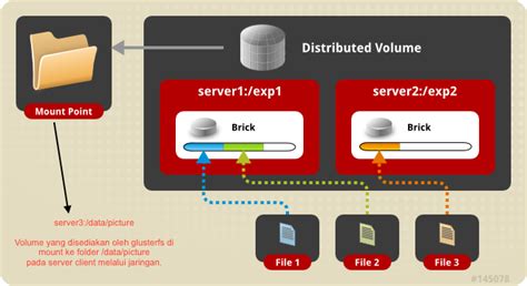 nostra technology glusterfs file system terdistribusi