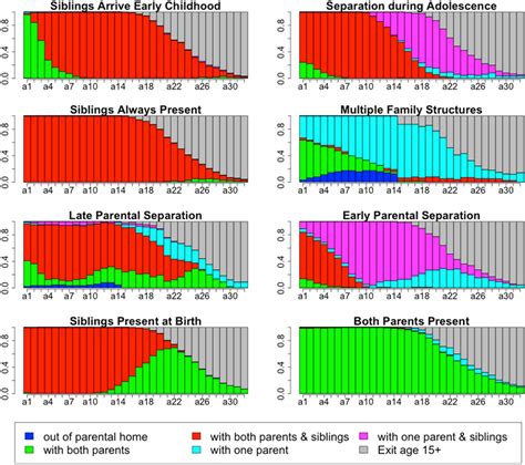 Time Sequence Of Distributions Of States 8 Cluster Model Best Aic Fmm