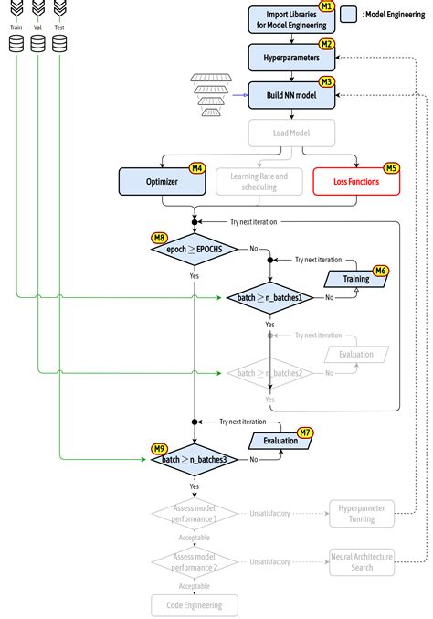 g b0 [impl] cifar10 cnn tf2 typea subclass en deep learning bible