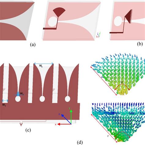 A Conventional Vivaldi Antenna Ant 1 B Vivaldi Antenna With