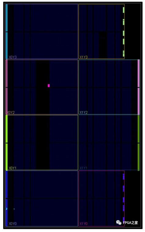 入门：fpga内部详细架构解析 Aet 电子技术应用