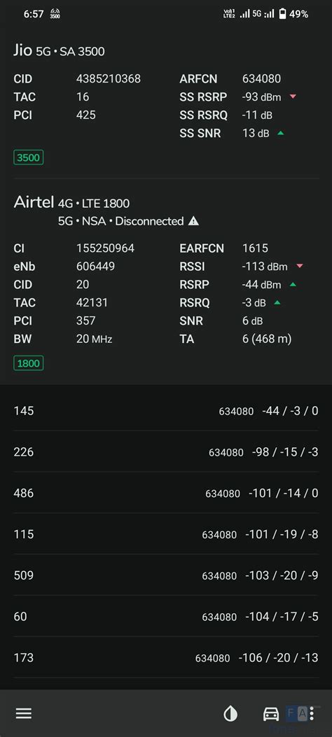 Iqoo Neo Review Worthy Gaming Phone Successor To Neo