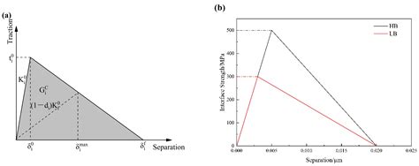 Numerical Investigation On Precipitation Hardening Of Mg Gd Alloys