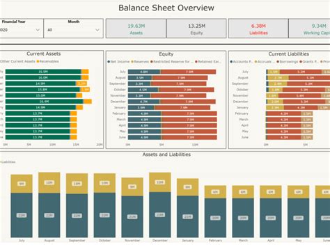 Sharepoint Office 365 Powerapp Consultation Upwork