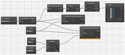 revit dynamo script sort before set parameter revit dynamo