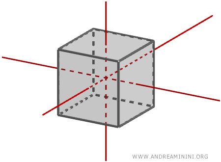 Cube In Solid Geometry Andrea Minini