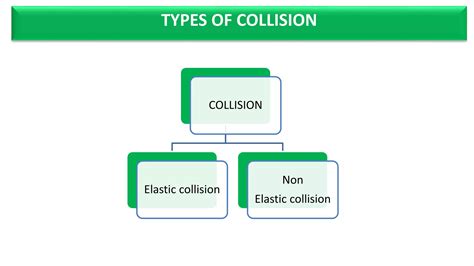 Collision And Ionization Processbreakdown Of Gashigh Voltage