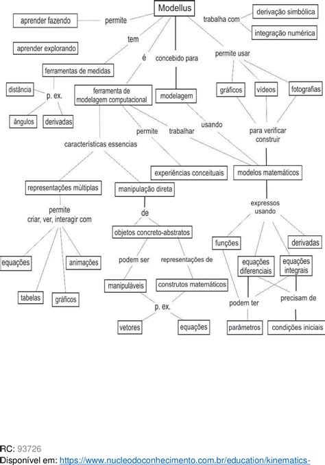 figure 2 from use of computational modeling in kinematics functions