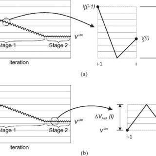 Local Material Rejection And Admission Process Download Scientific Diagram