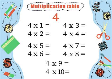 Multiplication Table By 4 With A Task To Consolidate Knowledge Of