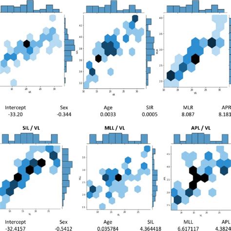 Algorithm Generated Joint Plots And Corresponding Tables Detailing Its