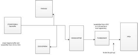 Tmds181 Ddc Issues With Level Shifter Interface Forum Interface Ti E2e Support Forums