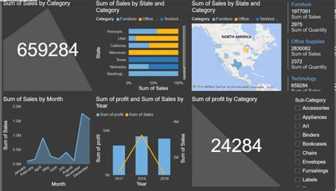 Be Your Power Bi Expert To Visualize Your Data On Dashboard