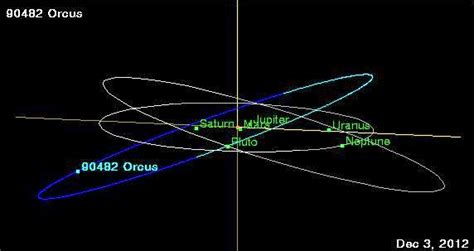 Astroppm Orcus On Station Astroppm Orcus On Station