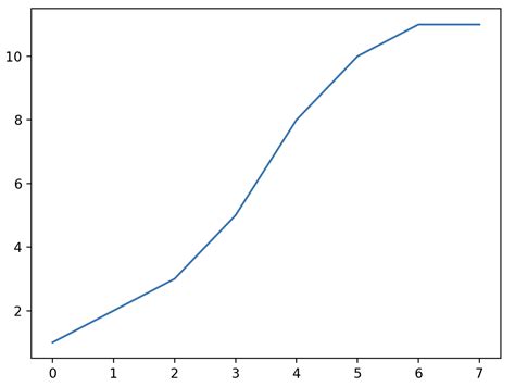 將資料可視化，python Pandas 及 Matplotlib 簡介 霍爾筆記