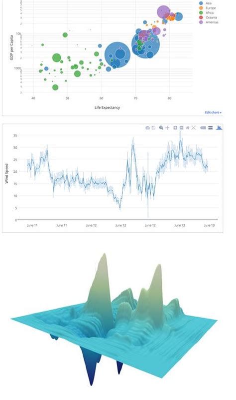 數據可視化平台 Plotly 開源強大的 Js 圖表庫 每日頭條