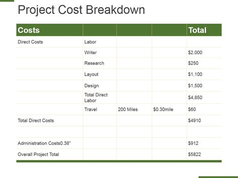 Project Cost Breakdown Ppt PowerPoint Presentation Layouts Graphics Download PowerPoint Templates