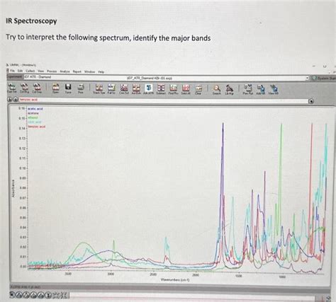 Solved IR Spectroscopy Try To Interpret The Following Chegg Com
