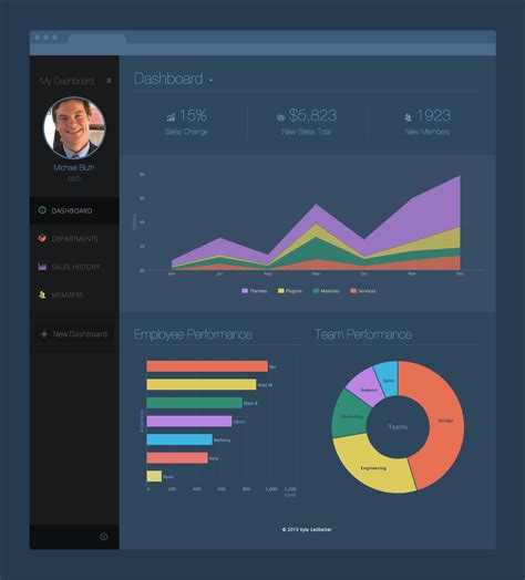 Dribbble Analytics App Animated  By Kyle Ledbetter