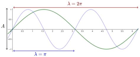 Pretraining Gpt 2 From Scratch Training Gpt 2 Small Model From Scratch… By Arun Prakash Medium
