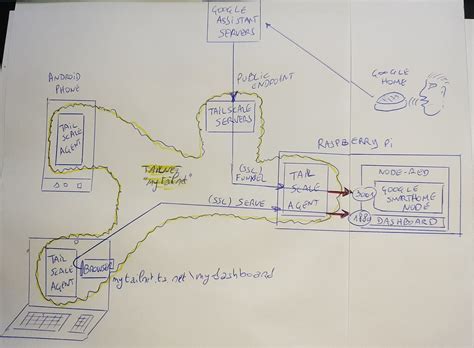 Node Red Contrib Letsencrypt General Node Red Forum