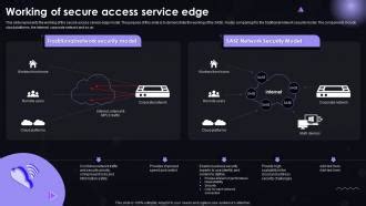 SASE IT Working Of Secure Access Service Edge Ppt Powerpoint Graphics PPT Template